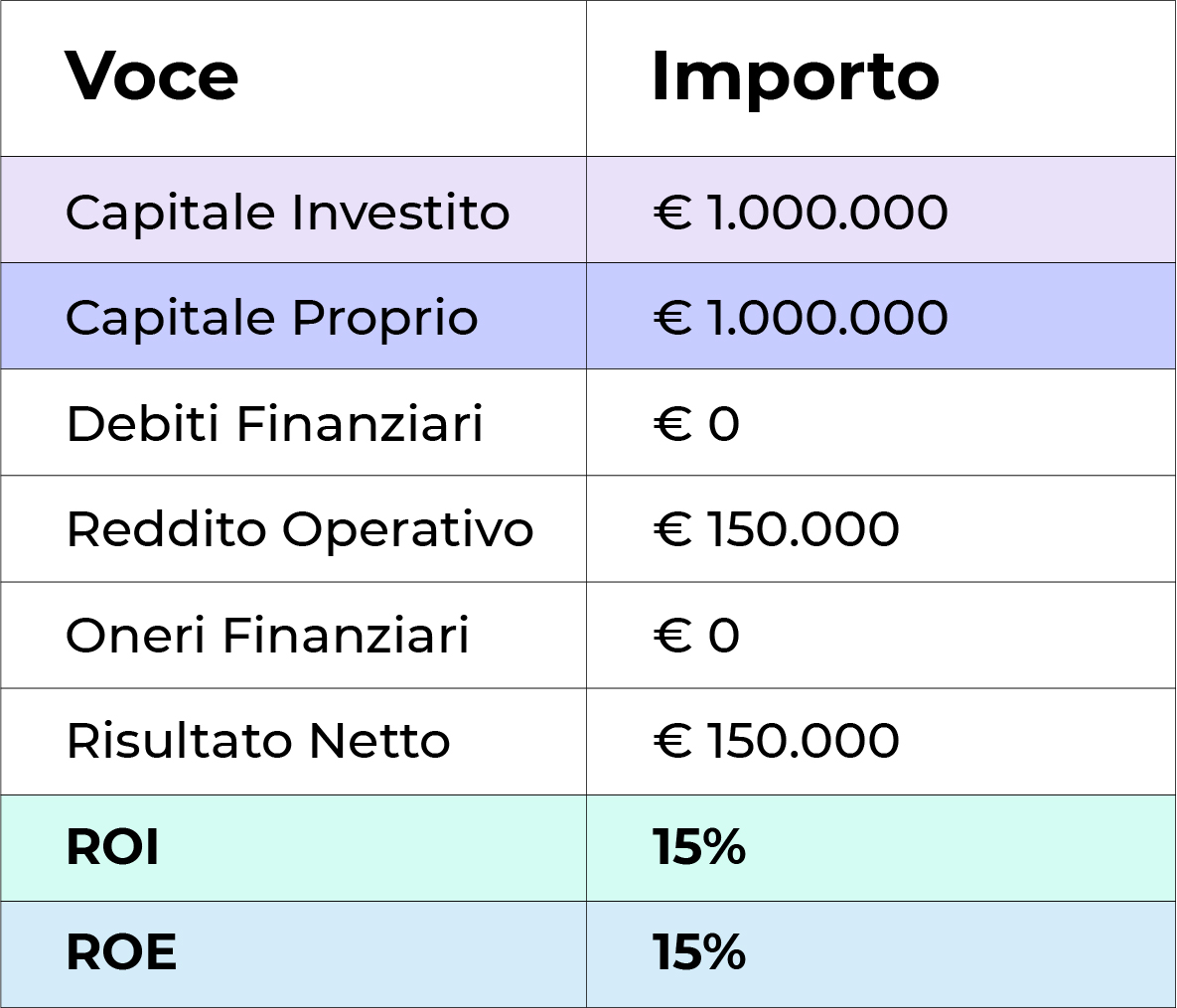 La Leva Finanziaria: l'Effetto Moltiplicatore sulla Redditività del ...