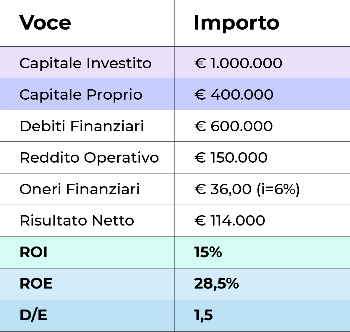 La Leva Finanziaria: l'Effetto Moltiplicatore sulla Redditività del ...